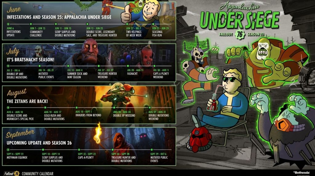 How Fallout 76 Quietly Became One of Gaming’s Most Remarkable ...